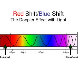 PPT - Red Shift/ Blue Shift The Doppler Effect with Light PowerPoint ...