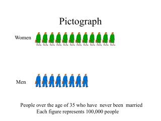 PPT - Pictograph PowerPoint Presentation - ID:112210