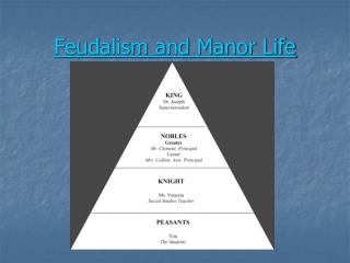 PPT - Feudalism and Manor Life PowerPoint Presentation, free download ...