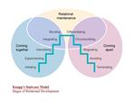 PPT - Knapp s Staircase Model Stages of Relational Development ...