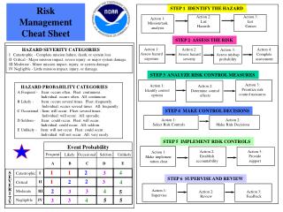 PPT - Course of Action Development (MDMP) PowerPoint Presentation - ID ...