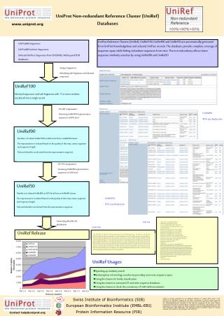 PPT - UniProt Non-redundant Reference Cluster (UniRef) Databases ...