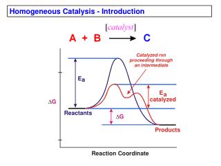 PPT - Homogeneous Catalysis - Introduction PowerPoint Presentation ...