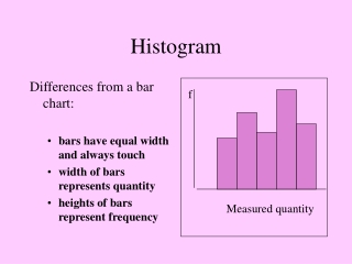 PPT - Histogram PowerPoint Presentation, free download - ID:9178440