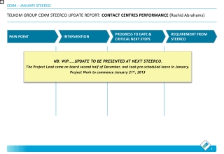 PPT - TELKOM GROUP CEXM STEERCO UPDATE REPORT: CONTACT CENTRES ...