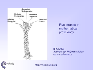 PPT - Five strands of mathematical proficiency PowerPoint Presentation ...