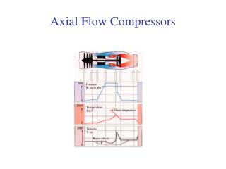 PPT - Axial Flow Compressors PowerPoint Presentation, free download ...