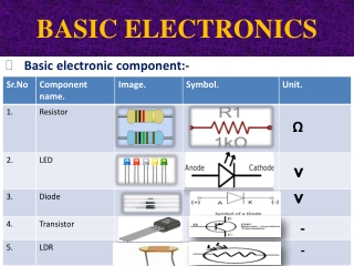 PPT - BASIC ELECTRONICS PowerPoint Presentation, free download - ID:963878