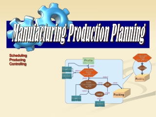 PPT - Manufacturing Production Planning PowerPoint Presentation, free ...